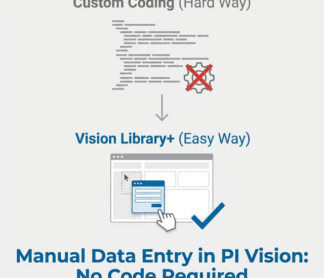 How to Implement Manual Data Entry in AVEVA PI Vision (Without Custom ...