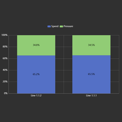 Enhance AVEVA PI Vision with Custom Widgets | Vision Library+ by Softw ...