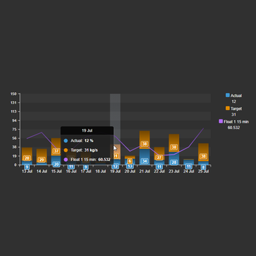 PI Vision Custom Symbols | Vision Suite Ultimate by Software Athlete