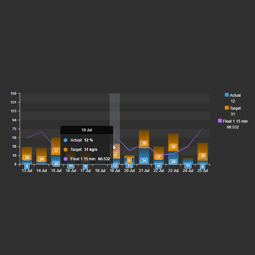 Enhance AVEVA PI Vision with Custom Widgets | Vision Library+ by Softw ...