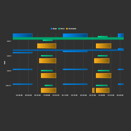 Enhance AVEVA PI Vision with Custom Widgets | Vision Library+ by Softw ...