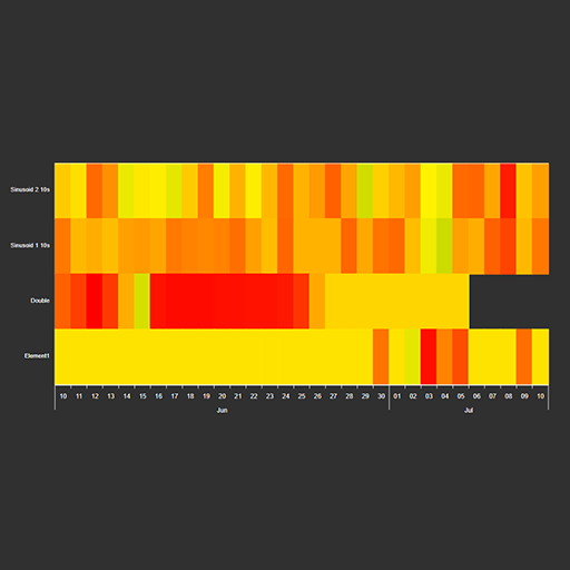 Enhance AVEVA PI Vision with Custom Widgets | Vision Library+ by Softw – Software Athlete