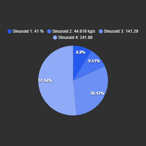 Enhance AVEVA PI Vision with Custom Widgets | Vision Library+ by Softw ...
