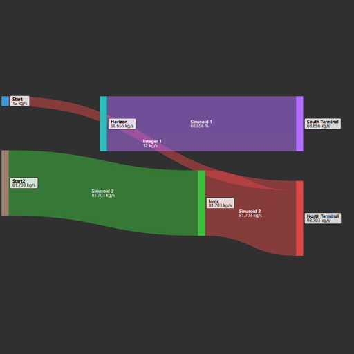 Enhance AVEVA PI Vision with Custom Widgets | Vision Library+ by Softw ...