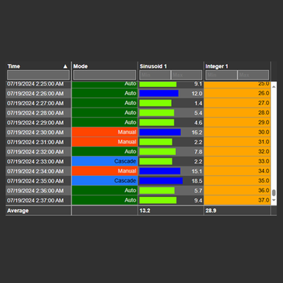 Enhance AVEVA PI Vision with Custom Widgets | Vision Library+ by Softw ...